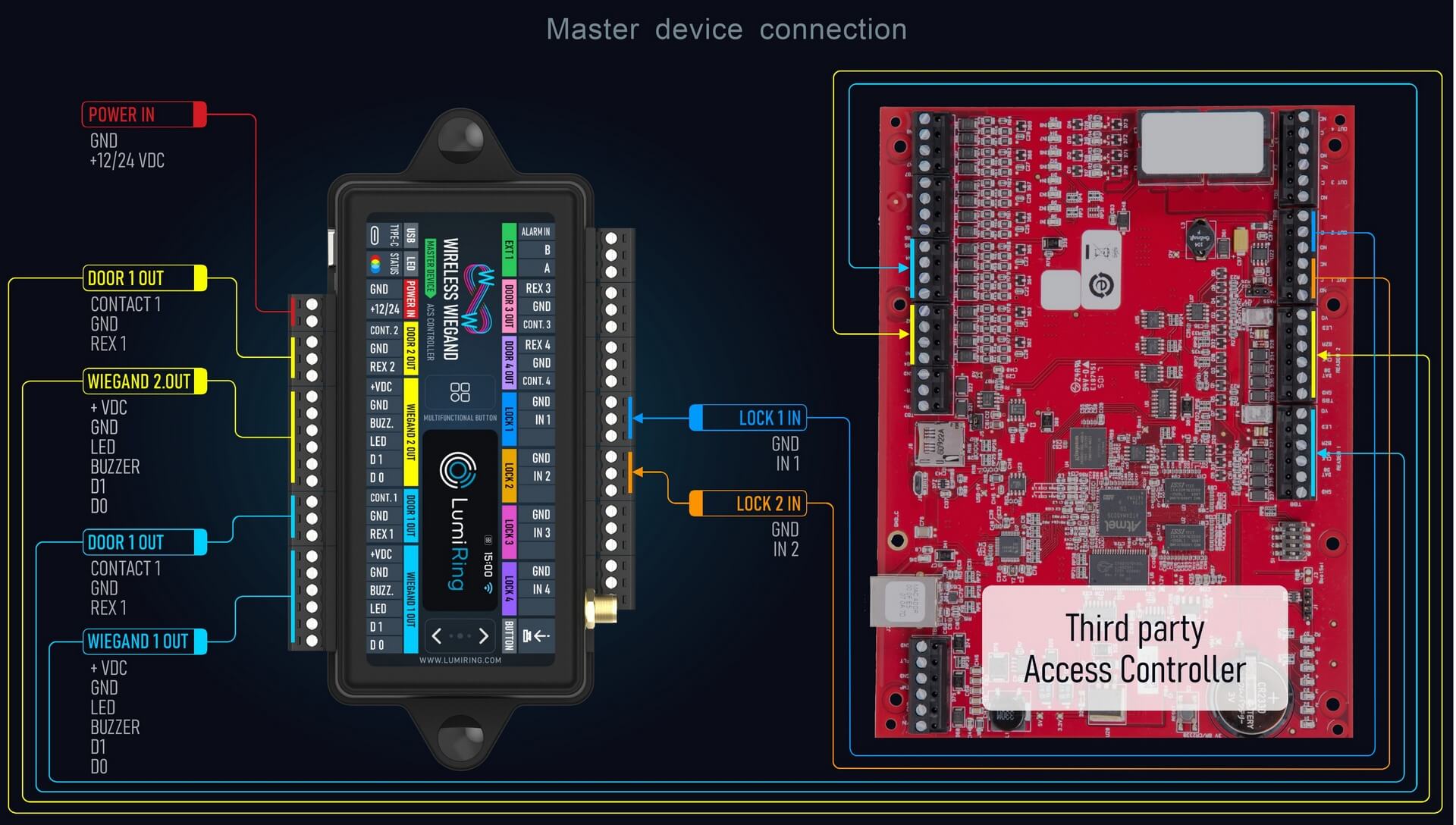 Wireless Wiegand - LumiRing Access Control and Wireless Wiegand